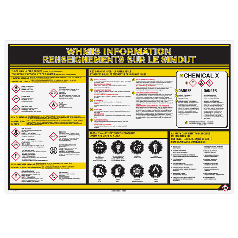 GHS WHMIS Bilingual English/French Information Poster Wall Chart